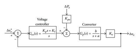Voltage Control Loop Block Diagram Of The Proposed Three Phase Ssmr