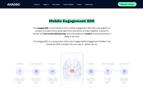 Mobile Edge Ai Sdks Anagog Sdk