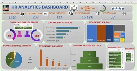 Md Amir Ansari On Linkedin Dataanalyst Excel Powerbi Datascience Dashboard