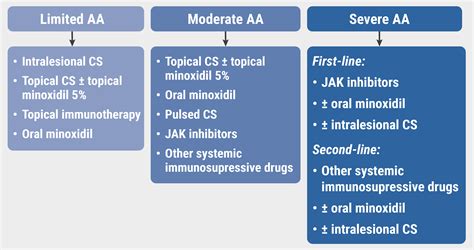 Alopecia Areata Treatment Injection