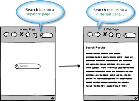 How To Integrate A Custom Internal Search Engine On Your Website