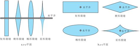 Productivity Evaluation Of Multi Stage Fracturing Horizontal Wells In