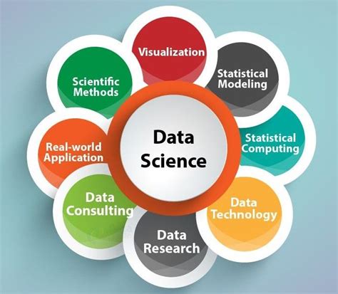 Data Science Course Training In Bangalore With JobAssist ExcelR