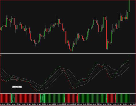 Requests And Ideas Currency Correlation Mql4 And Metatrader 4 Mql4