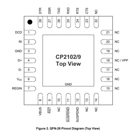 Interfacing Silicon Labs Cp2102 Usb To Uart Serial Converter Module Circuitstate Electronics