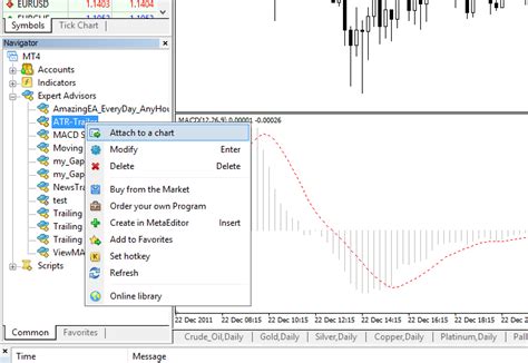 Metatrader Expert Advisors — Installation Tutorial
