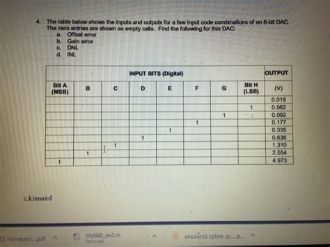 4 The Table Below Shows The Inputs And Outputs For A