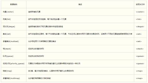 C标准库和标准模板库 教书的先生