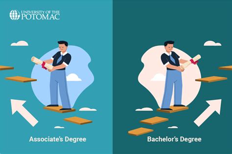 Associates Vs Bachelors Which One To Choose University Of The