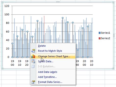 How To Hide Years In X Axis And Dynamically Highlight A Year Excel Dashboard Templates