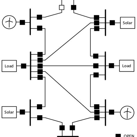 Example Of Mesh Distribution Network Download Scientific Diagram