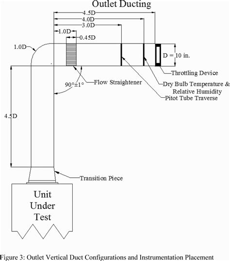 Analyzing Graphs Worksheet — Db