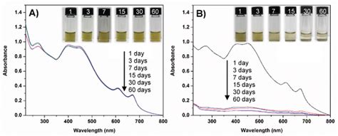Uvvis Absorption Spectra And Optical Images Inset Of Mos2 Nanosheets