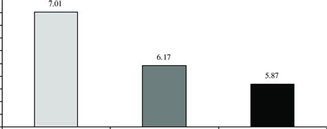 Effect Of Vulcanization Systems On The Tensile Strength Download Scientific Diagram