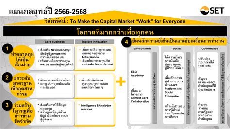 ตลาดหลักทรัพย์ฯ เผยแผนปี 66 68 ส่งเสริมตลาดทุนไทย ดึงดูดอุตสาหกรรมใหม่ พร้อมเชื่อมระบบนิเวศการ