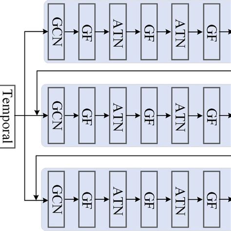 Progressive Decoding Network Structure Download Scientific Diagram