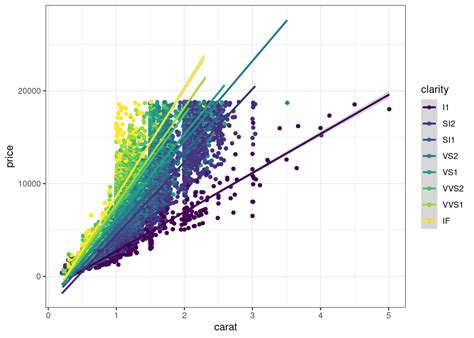 Tutorial De Ggplot2 Gustavo Burin