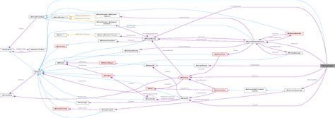 Vtk Vtkimageviewer Class Reference Vtk Vtkimageviewer Class Reference