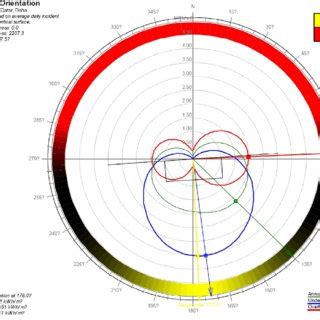 Sun Path Stereographic Diagram Download Scientific Diagram