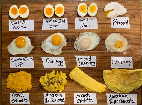 A Guide To Different Types Of Eggs Egg Preparation Guide Different