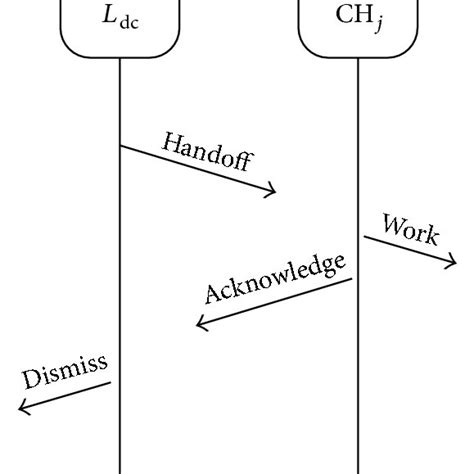 The Boundary Problem In A Cluster Based Wsn A High Localization