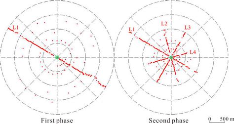 Time Lapse Vertical Seismic Profiling Vsp Seismic Profiles For 2011