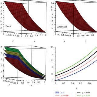 The Graphical Layout For Problem 2 Download Scientific Diagram