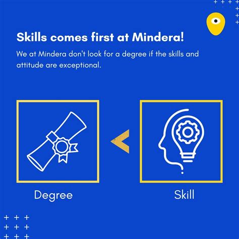 Skills Comes First At Mindera India Mindera India