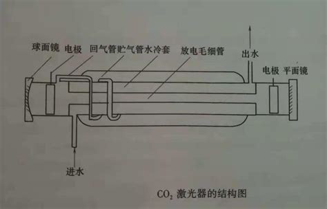 二氧化碳激光器 方圆集团上海激光科技有限公司 方圆激光