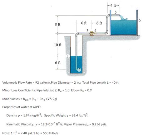 Solved Calculate The Velocity Of Water In The Pipe In Chegg Com