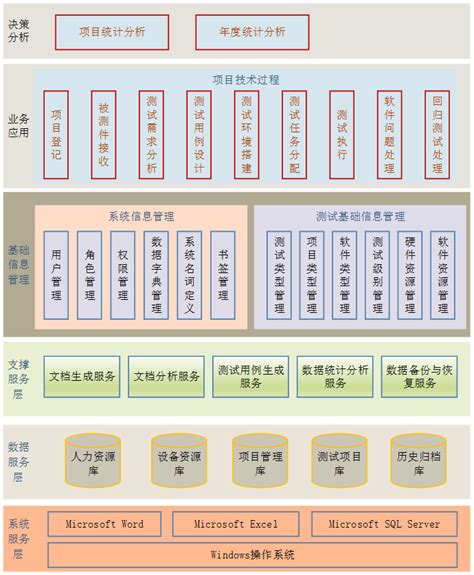 Stm管理系统,助力企业提升效率,飞速发展 Csdn社区 Stm管理系统,助力企业提升效率,飞速发展 Csdn社区