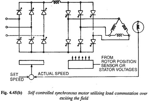 Current Source Inverter With Forced Commutation Alternative Csi