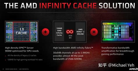 Rdna2架构——10年来amd显卡最大的进步 知乎