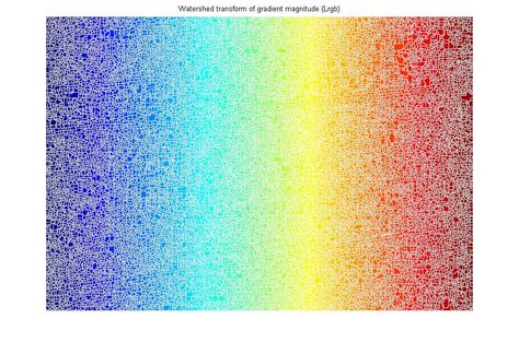 How To Apply Watershed To Segment Images Using Matlab Signal