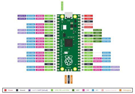 Raspberry Pi Pico Python Hardware Programming Learning Kit