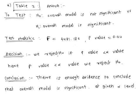 Interpret The Tables Below Model Summary Model R R Square Adjusted R