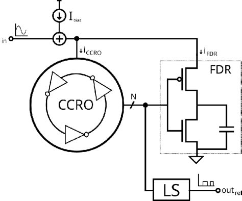 Figure 1 From A 55nm CMOS Linearized Oscillator For Audio VCO ADCs Achieving 78dBA Of SNDR With