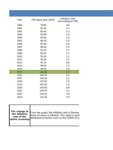 Real Data Exercise 1 Germany Pdf Cost Of Living Inflation