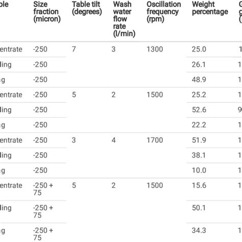 Conditions And Results Of The Shaking Table Experiments Download Scientific Diagram