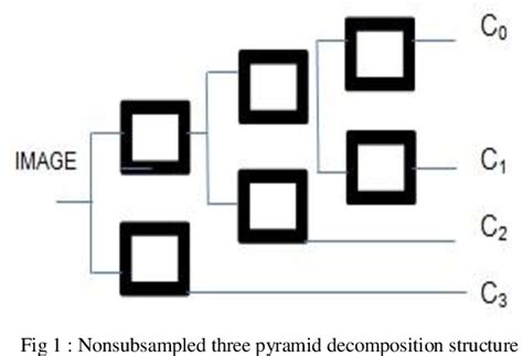 figure 1 from adaptive min max thresholds algorithm of microarray image denoising based on