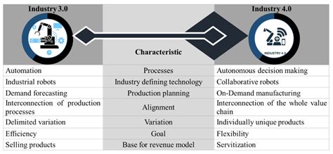 A Hybrid Fuzzy Multi Criteria Decision Making Model For Evaluating The Influence Of Industry 40