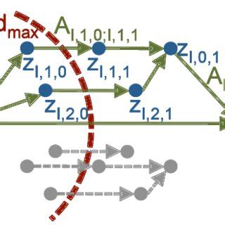 Schematics Of A State Based Assembly Graph Download Scientific Diagram
