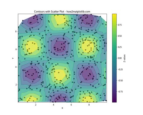 How To Draw Contours On An Unstructured Triangular Grid In Python Using
