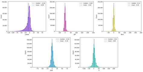 Deml Drug Synergy And Interaction Prediction Using Ensemble Based Multi Task Learning