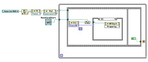 Solved Clear Waveform History Using Reference Ni Community