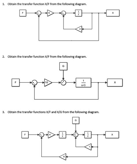 1 Obtain The Transfer Function Xf From The Following Diagram 2