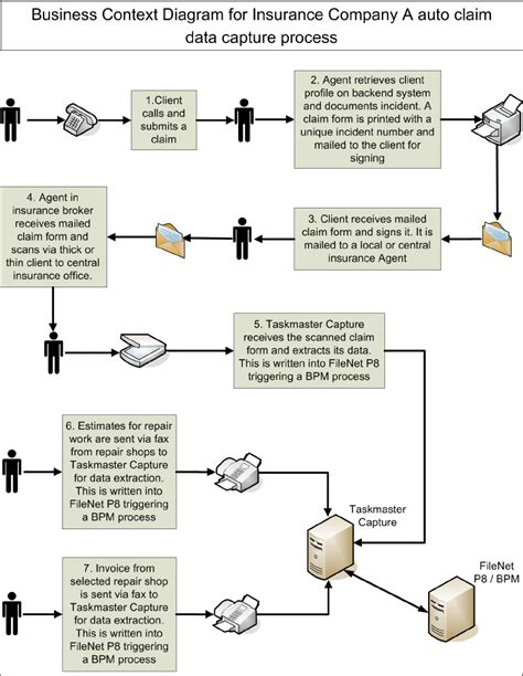 Chapter 4 Solution Example Implementing Imaging Solutions With Ibm