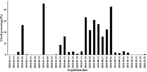 Figure 1 From Integrating The Continuous Wavelet Transform And A Convolutional Neural Network To