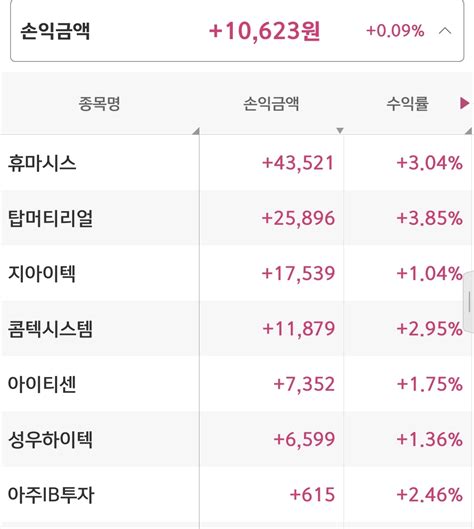다시하는 2일차 투자일기 커뮤니티 팍스넷 증권포털