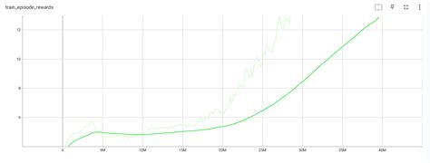Problem About Result In Bi Dexhands Environment · Issue 12 · Pku Marl